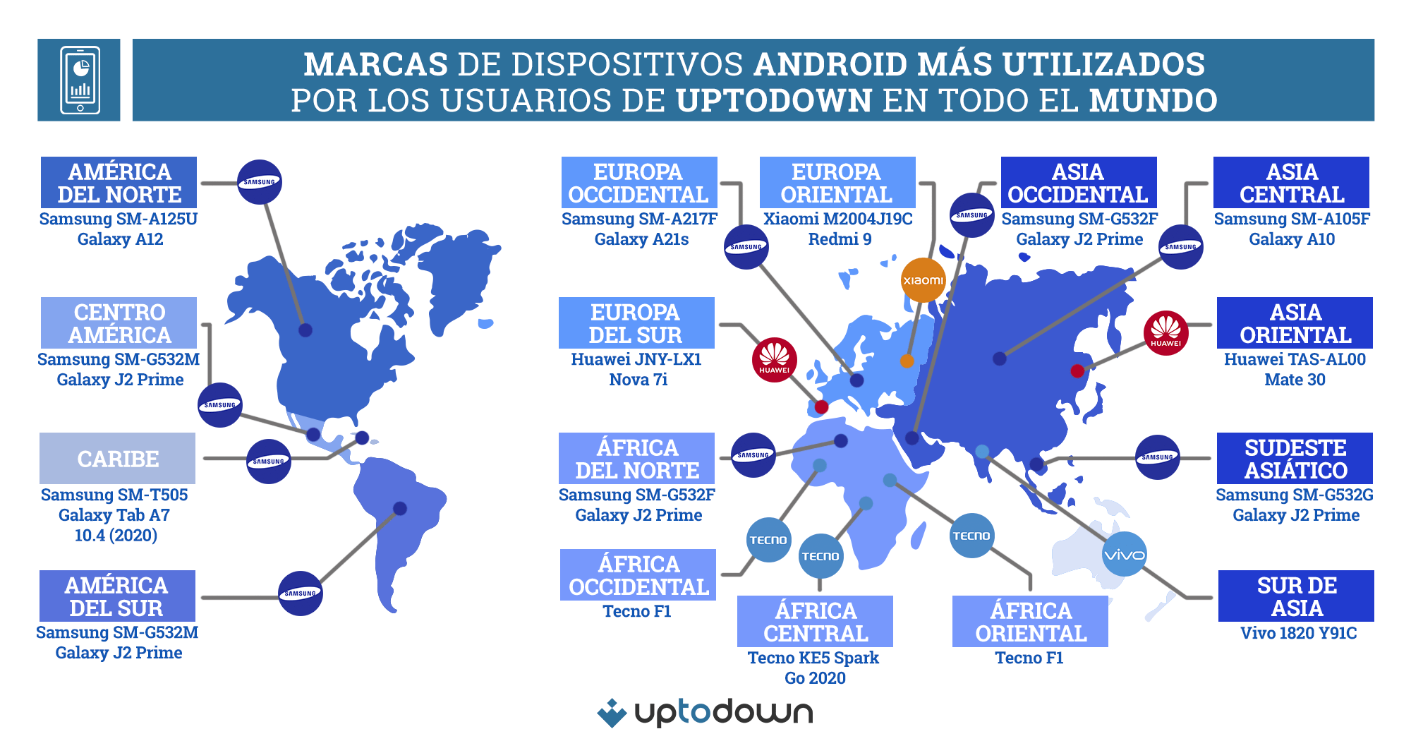 Los móviles Android más utilizados en el mundo | SOCIALetic